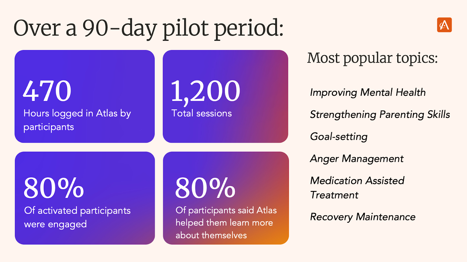 The Change Companies and Dismas Charities share major announcement at ...